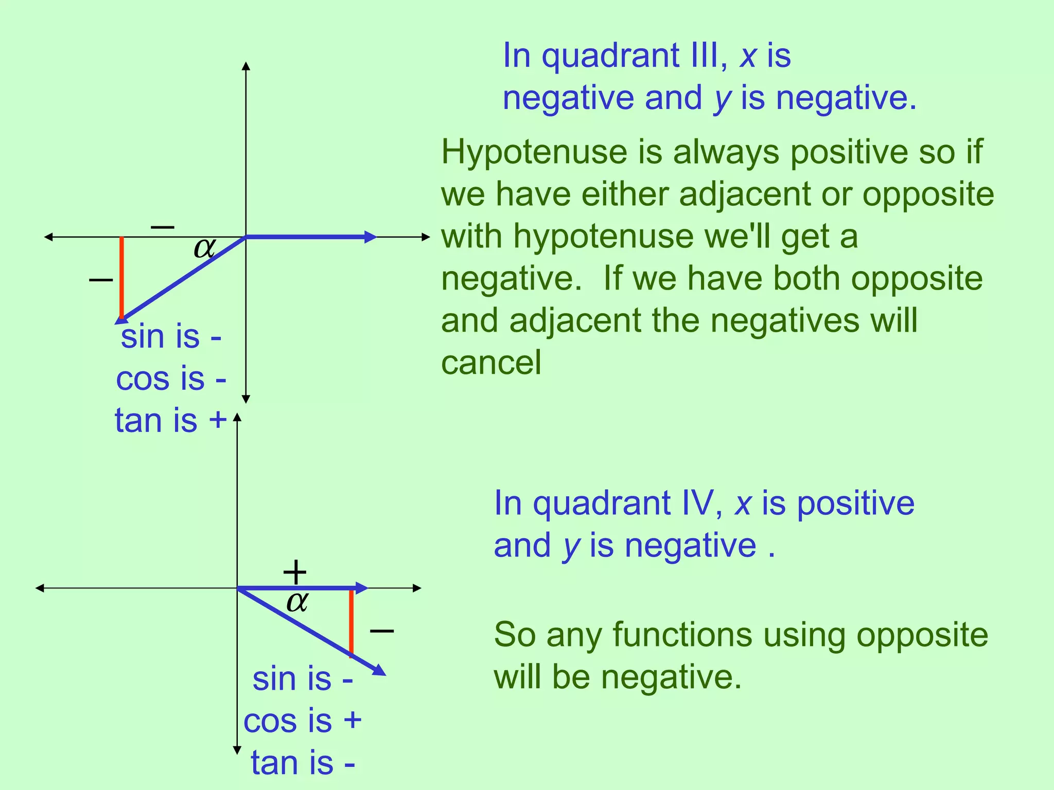 Trigonometry functions of general angles reference angles | PPT
