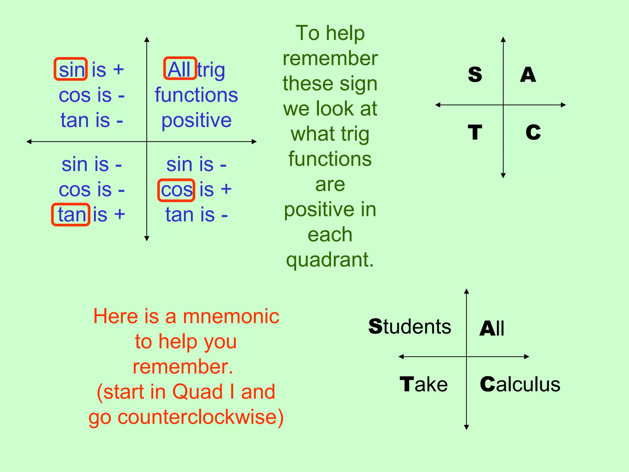 Trigonometry functions of general angles reference angles | PPT