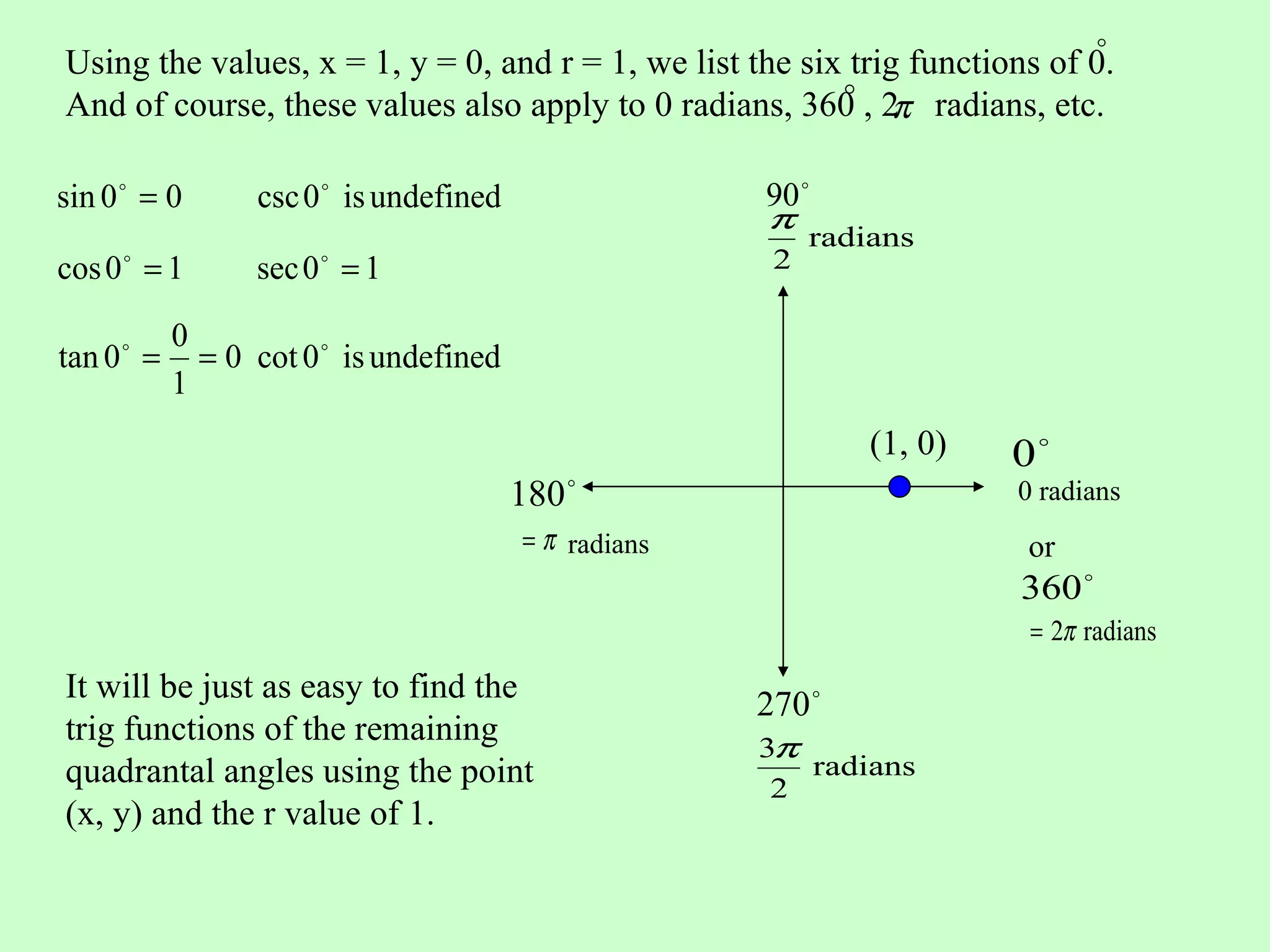 Trigonometry Functions Of General Angles Reference Angles Ppt