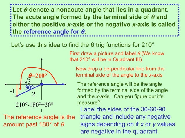 Trigonometry functions of general angles reference angles | PPT | Geography | Science