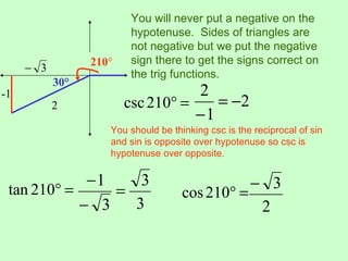 Trigonometry functions of general angles reference angles | PPT
