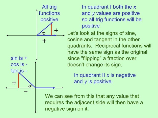 Trigonometry functions of general angles reference angles | PPT | Geography | Science