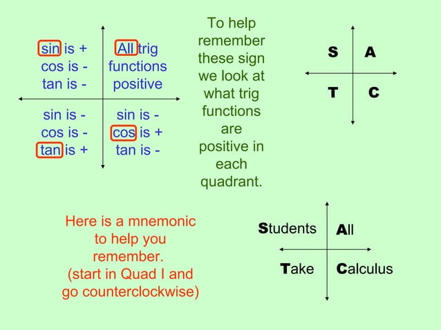 Trigonometry functions of general angles reference angles | PPT | Geography | Science