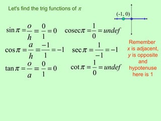 Trigonometry functions of general angles reference angles | PPT