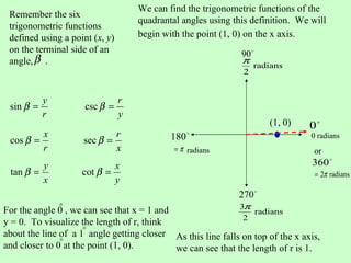 Trigonometry functions of general angles reference angles | PPT