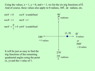 Trigonometry functions of general angles reference angles | PPT