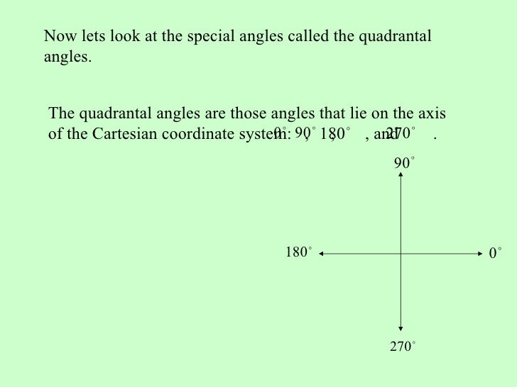Trigonometry Functions Of General Angles Reference Angles