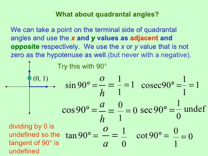 Trigonometry functions of general angles reference angles