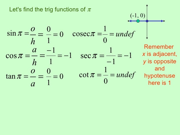 Trigonometry functions of general angles reference angles