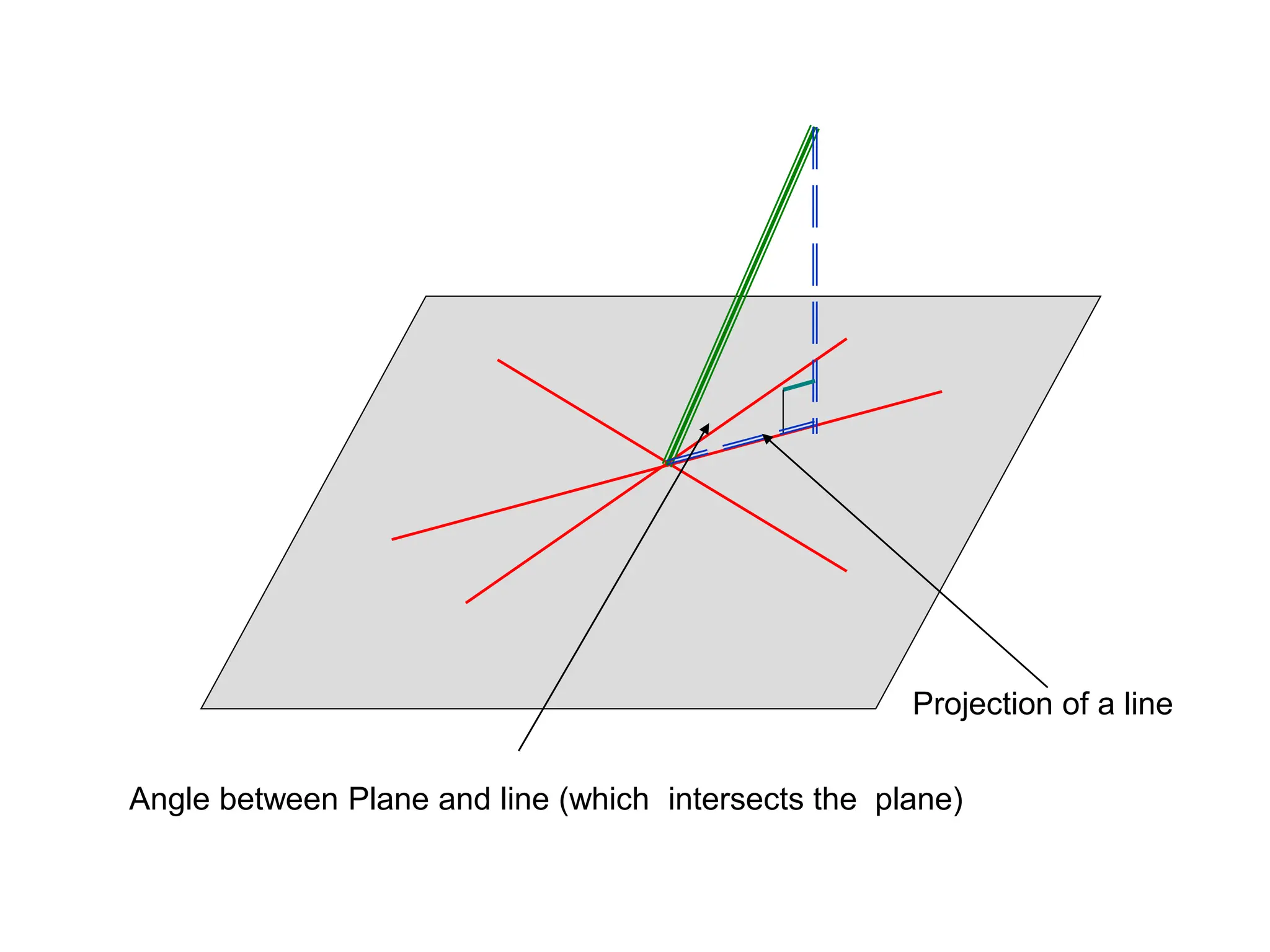 Trigonometry in 3D. Trigonometry in 3 dimension | PPTX