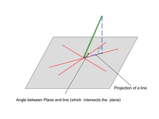 Trigonometry in 3D. Trigonometry in 3 dimension | PPTX