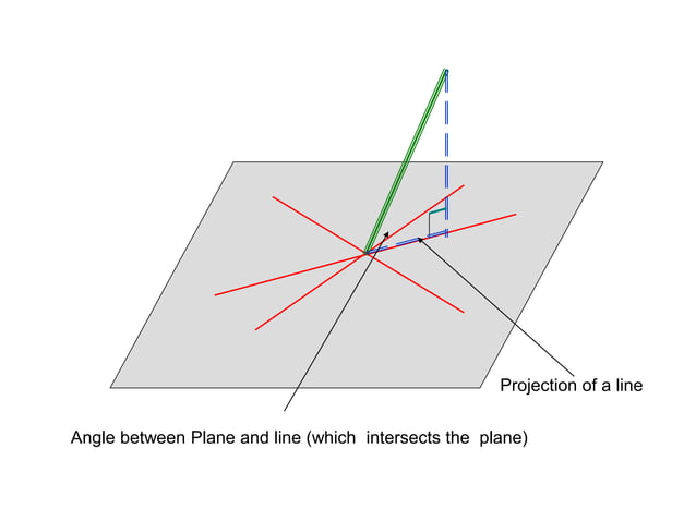 Trigonometry in 3D. Trigonometry in 3 dimension | PPTX