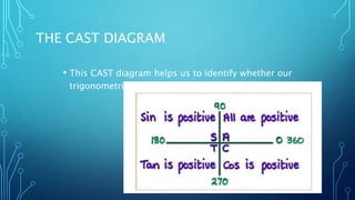 Trigonometry maths methodology | PPT