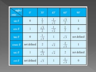 Trigonometry ppt | PPT