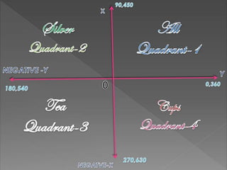 Trigonometry Ppt Pptx