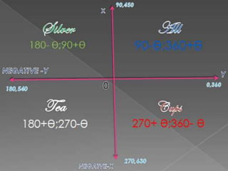 Trigonometry Ppt Pptx