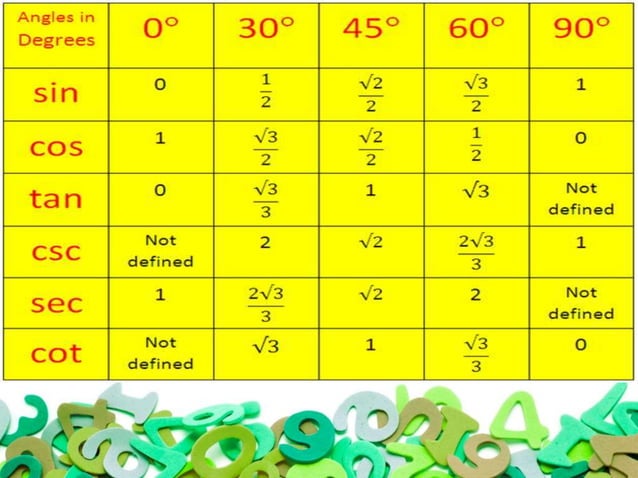 Trigonometry ppt.pptx