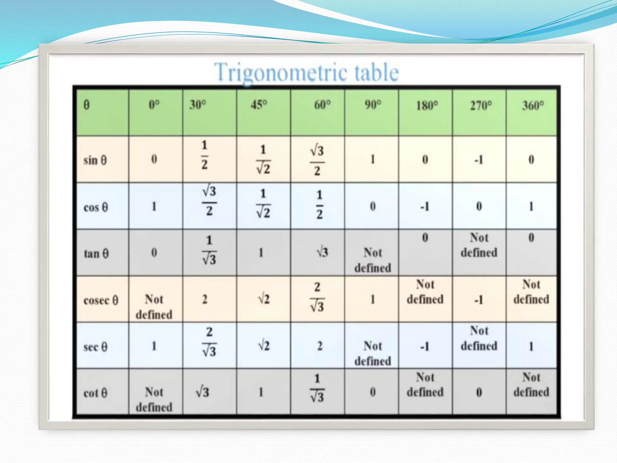 Trigonometry topic details and table with real example | PPTX