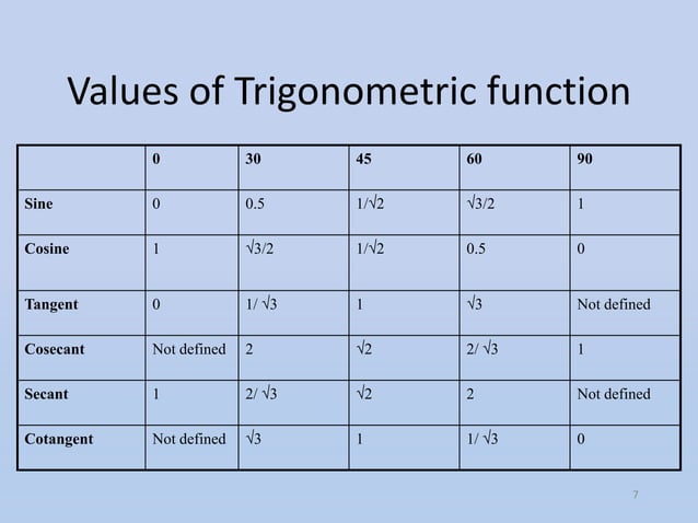 Trigonometry project | PPTX