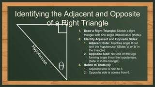 Trigonometry Ratios Grade 9 Mathematics.pptx