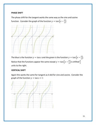 Trigonometry_Short_Course_Tutorial_Lauren_Johnson.pdf