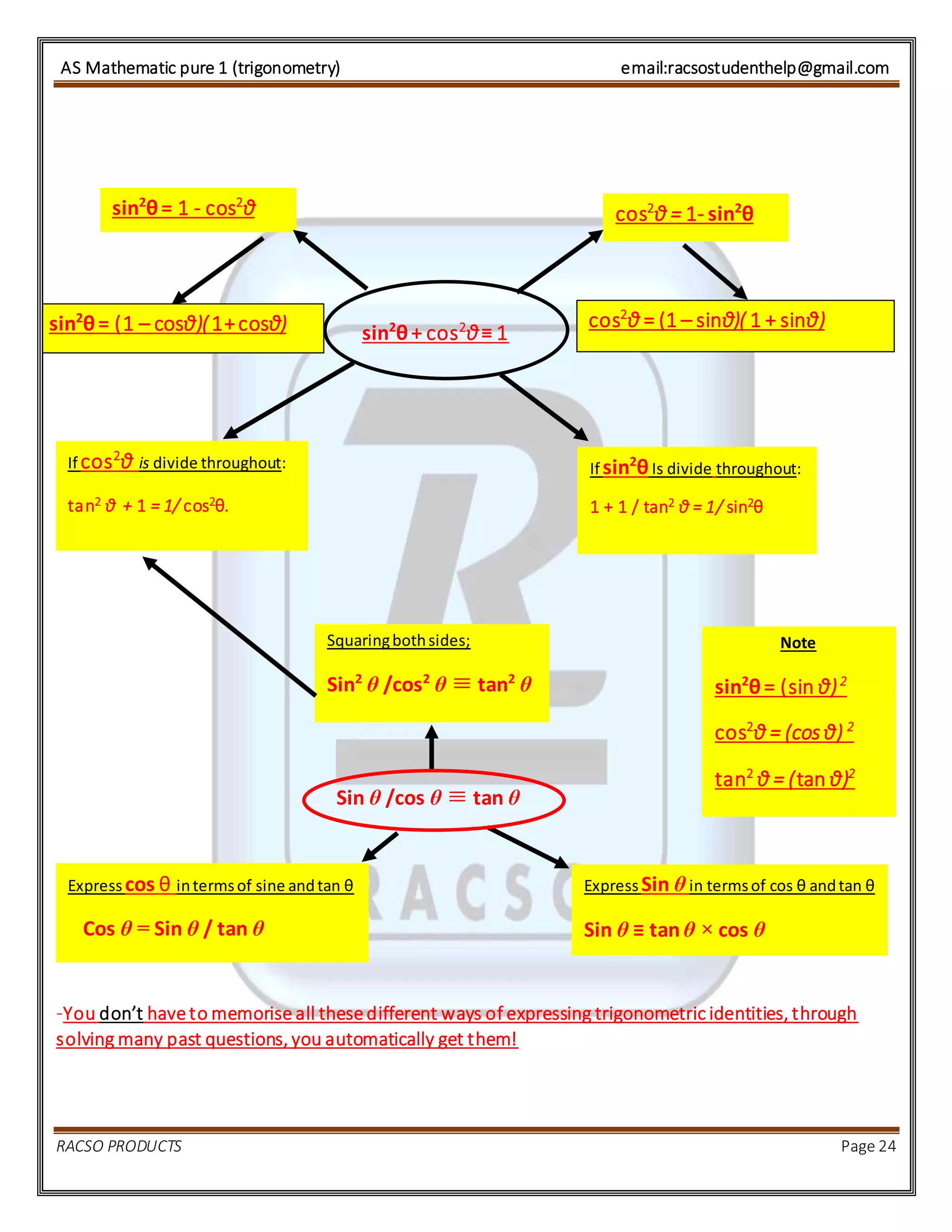 AS LEVEL Trigonometry (CIE) EXPLAINED WITH EXAMPLE AND DIAGRAMS | DOCX