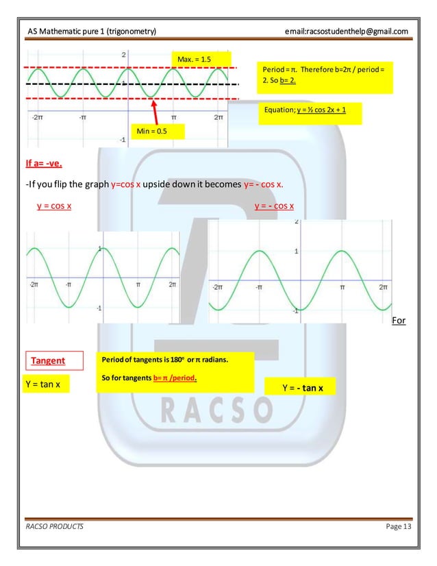 AS LEVEL Trigonometry (CIE) EXPLAINED WITH EXAMPLE AND DIAGRAMS | DOCX