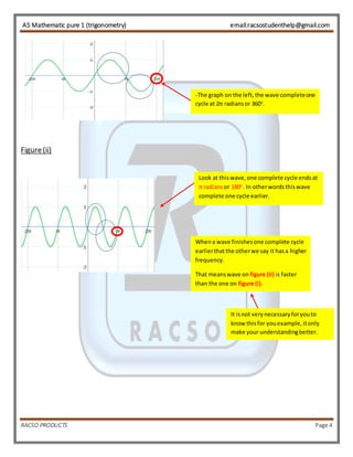 AS LEVEL Trigonometry (CIE) EXPLAINED WITH EXAMPLE AND DIAGRAMS | DOCX