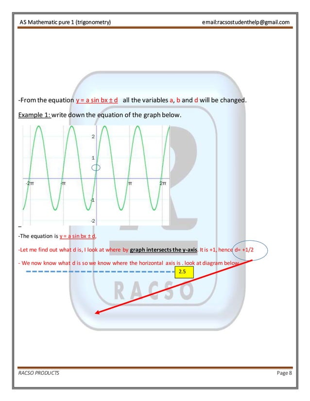 AS LEVEL Trigonometry (CIE) EXPLAINED WITH EXAMPLE AND DIAGRAMS | DOCX