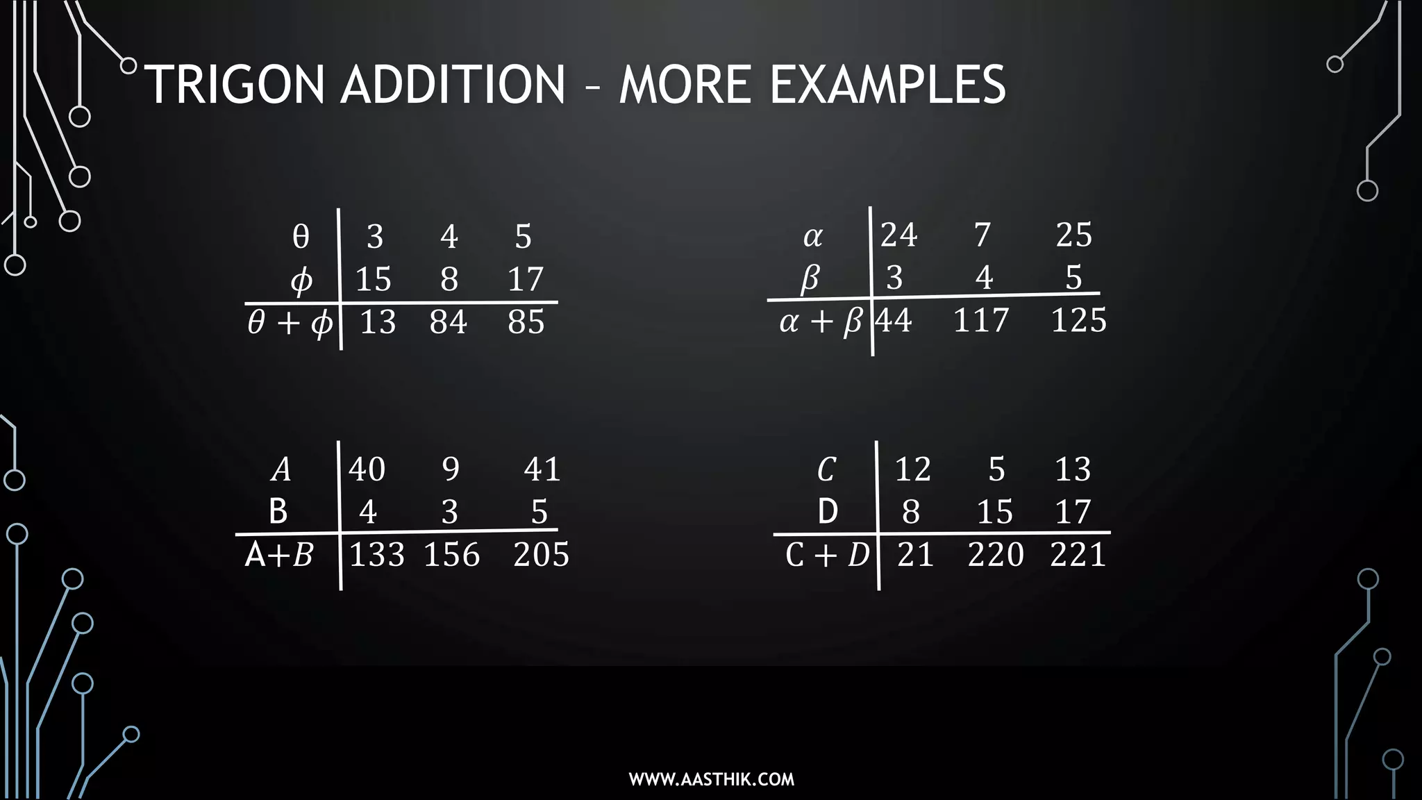 Trigonometry using Vedic Mathematics Volume One | PPTX
