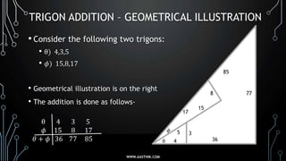 Trigonometry using Vedic Mathematics Volume One | PPTX