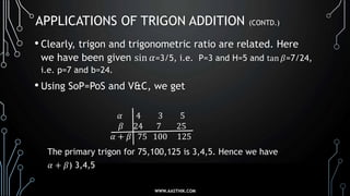Trigonometry using Vedic Mathematics Volume One | PPTX