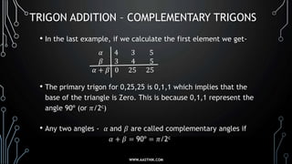 Trigonometry using Vedic Mathematics Volume One | PPTX