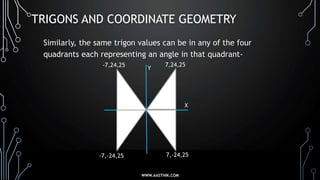 Trigonometry using Vedic Mathematics Volume One | PPTX