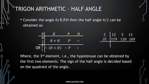 Trigonometry using Vedic Mathematics Volume One | PPTX