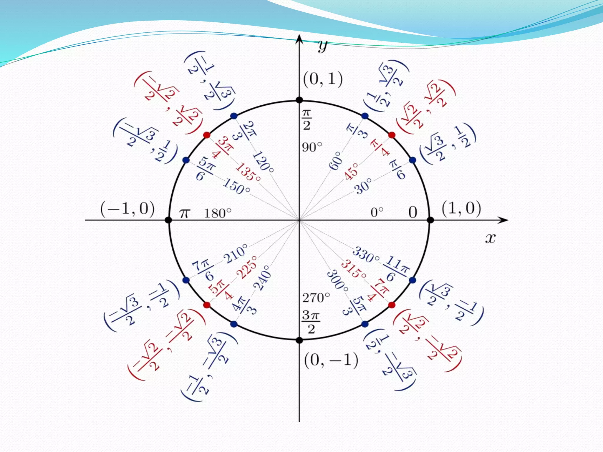Trigonometry | PPTX