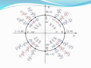 Trigonometry | PPTX