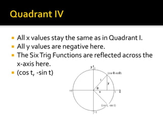 Trig overview | PPTX