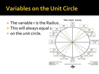Trig overview | PPT