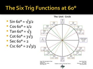 Trig overview | PPT