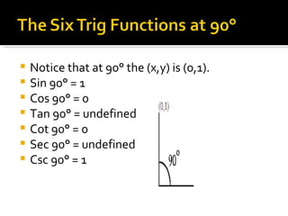 Trig overview | PPT