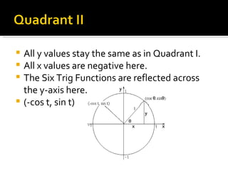 Trig overview | PPT