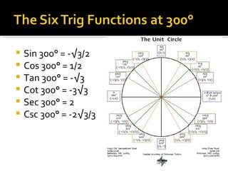 Trig overview | PPT