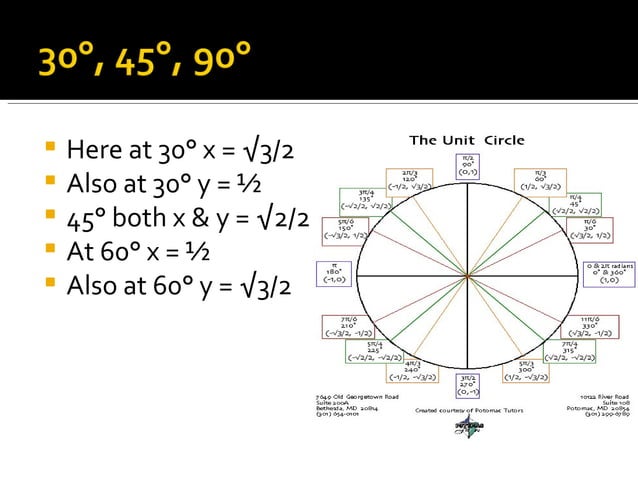 Trig overview | PPT