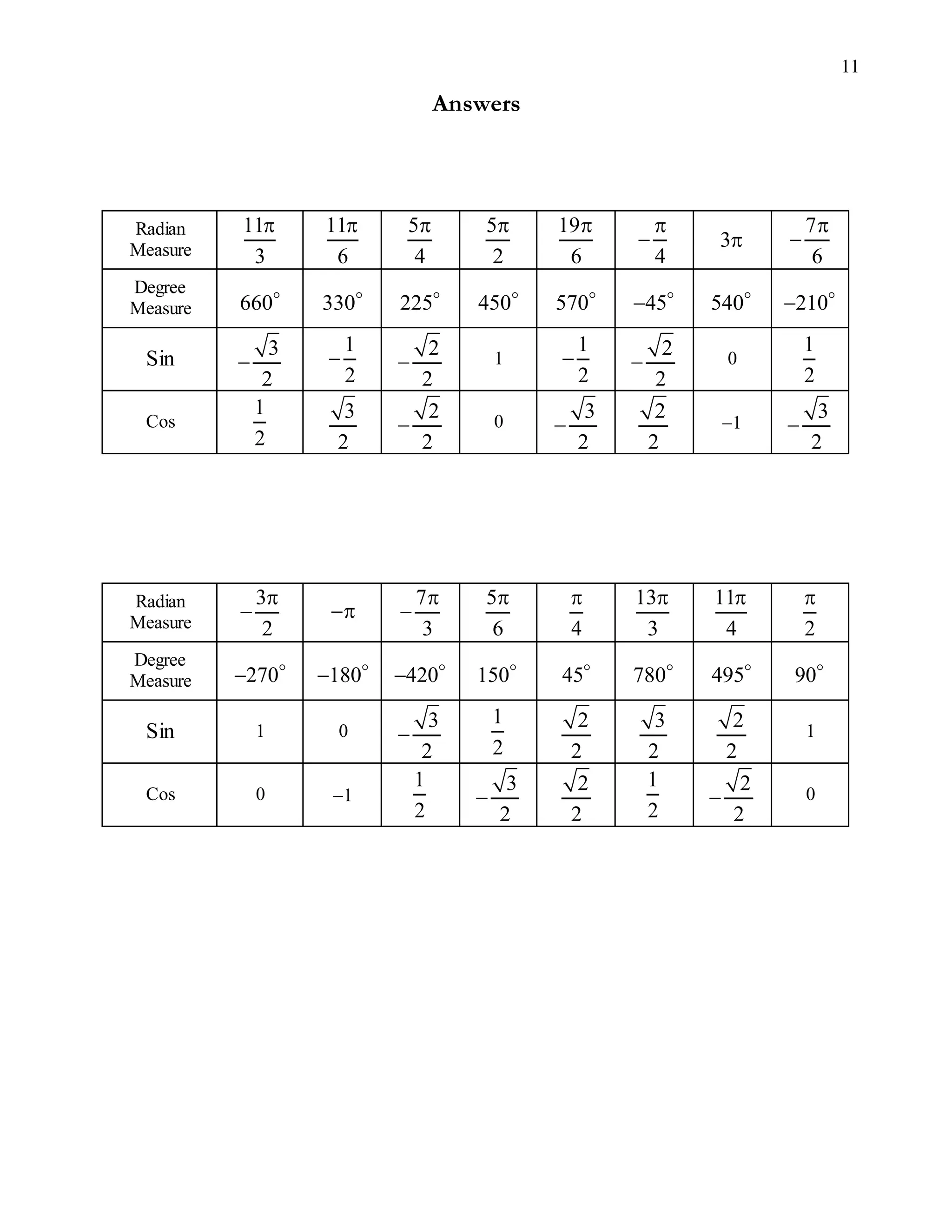 Trig packet1 000 | PDF