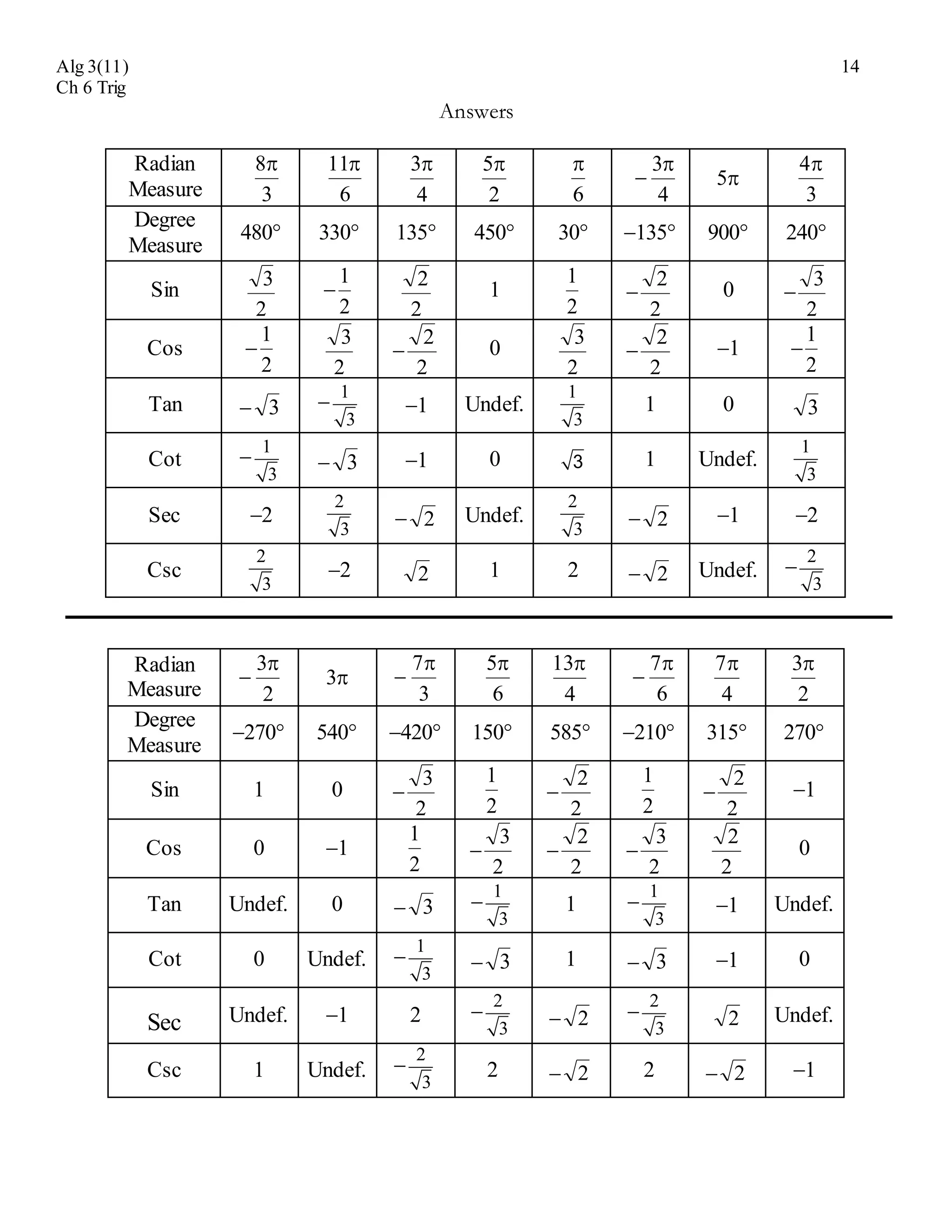 Trig packet1 000 | PDF