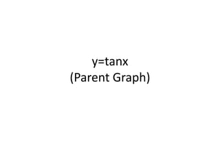 Trig parent graphs | PPTX