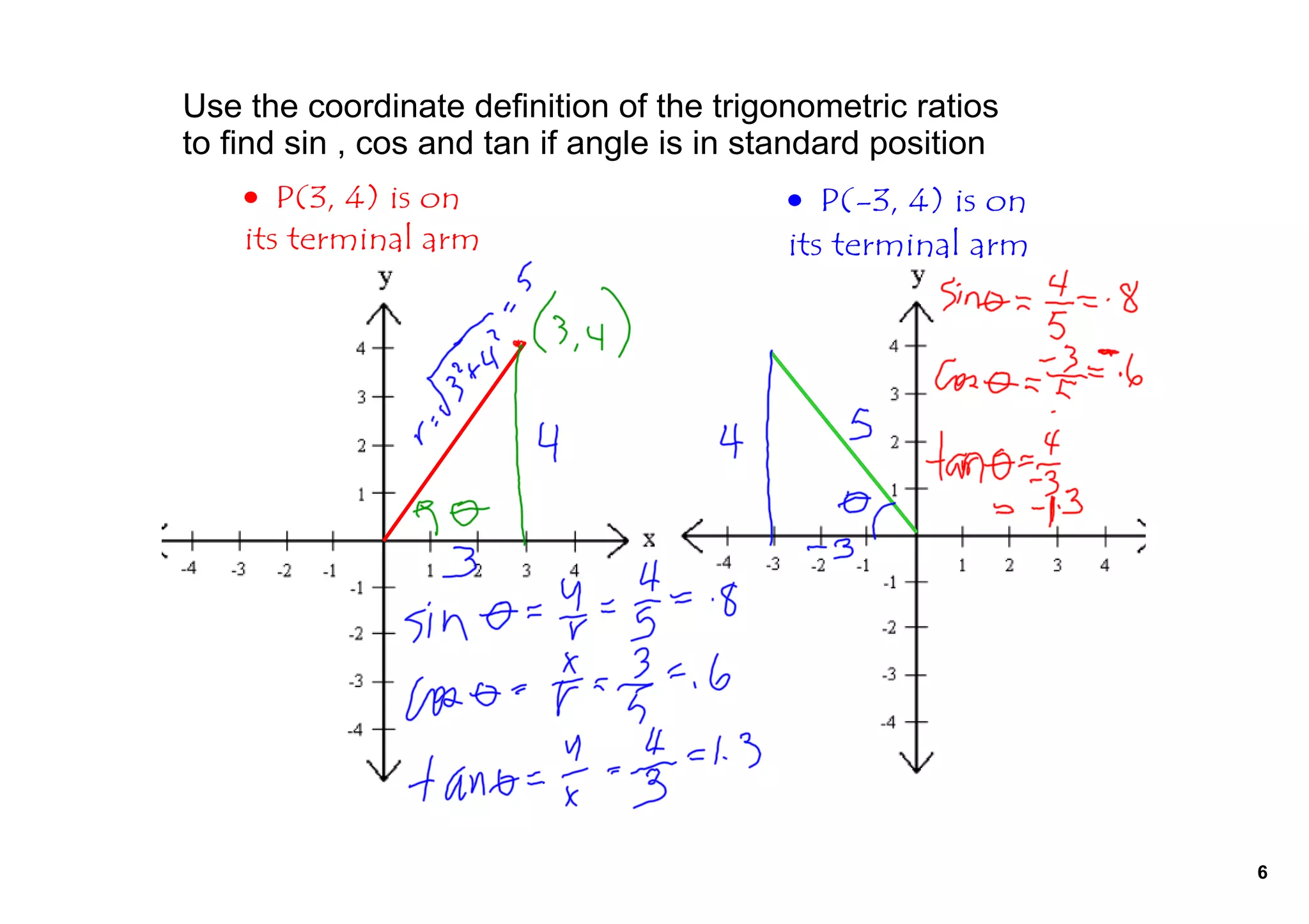 Trig Ratios Of Obtuse Angles | PDF