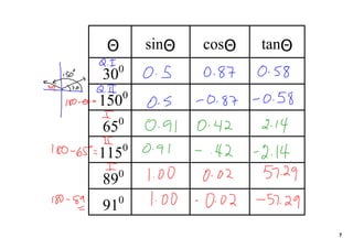 Trig Ratios Of Obtuse Angles | PDF