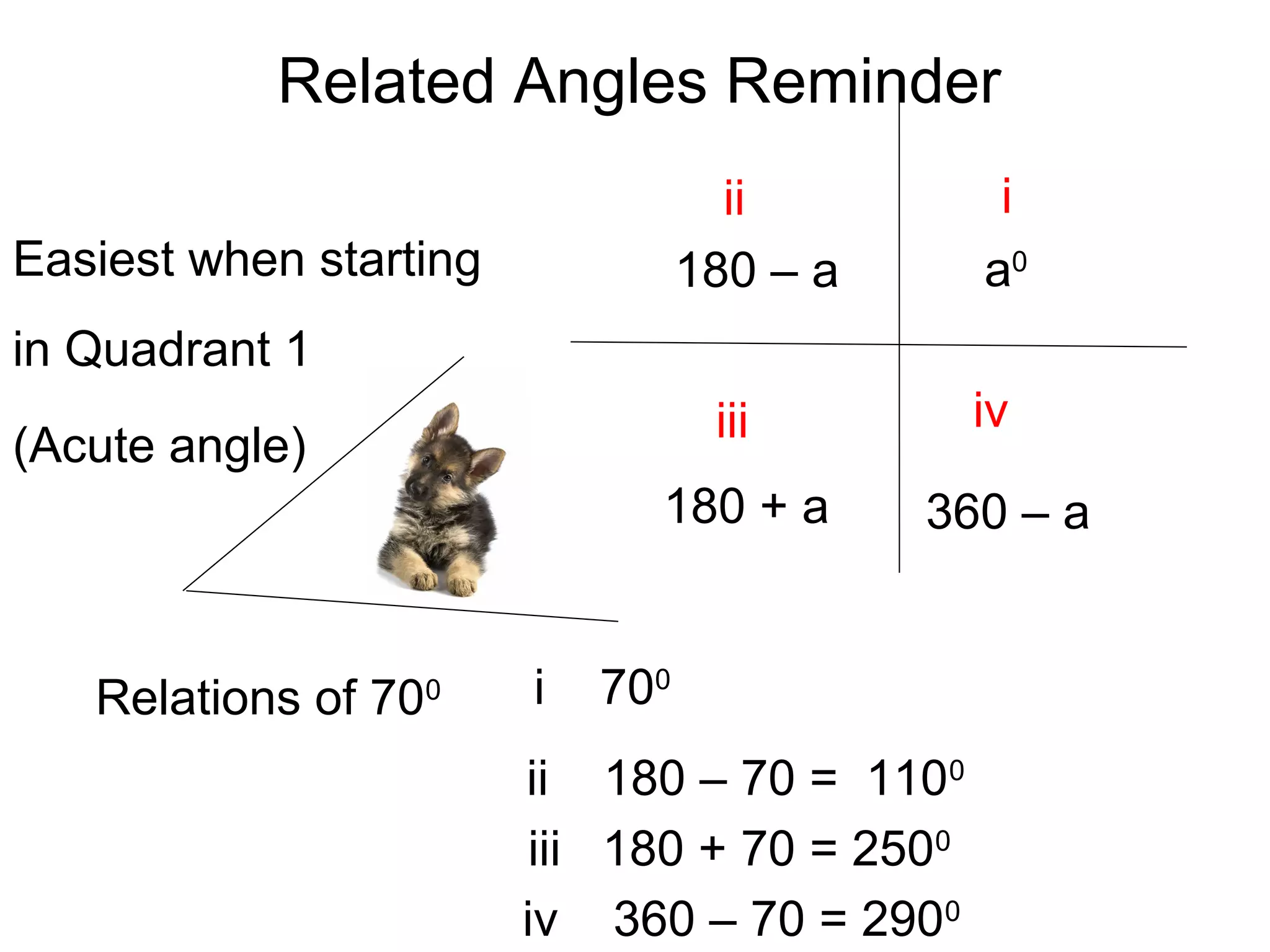 Trig relationships | PPT
